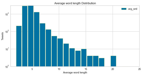 Applied Sciences Free Full Text Detection Of Cyberbullying Patterns In Low Resource