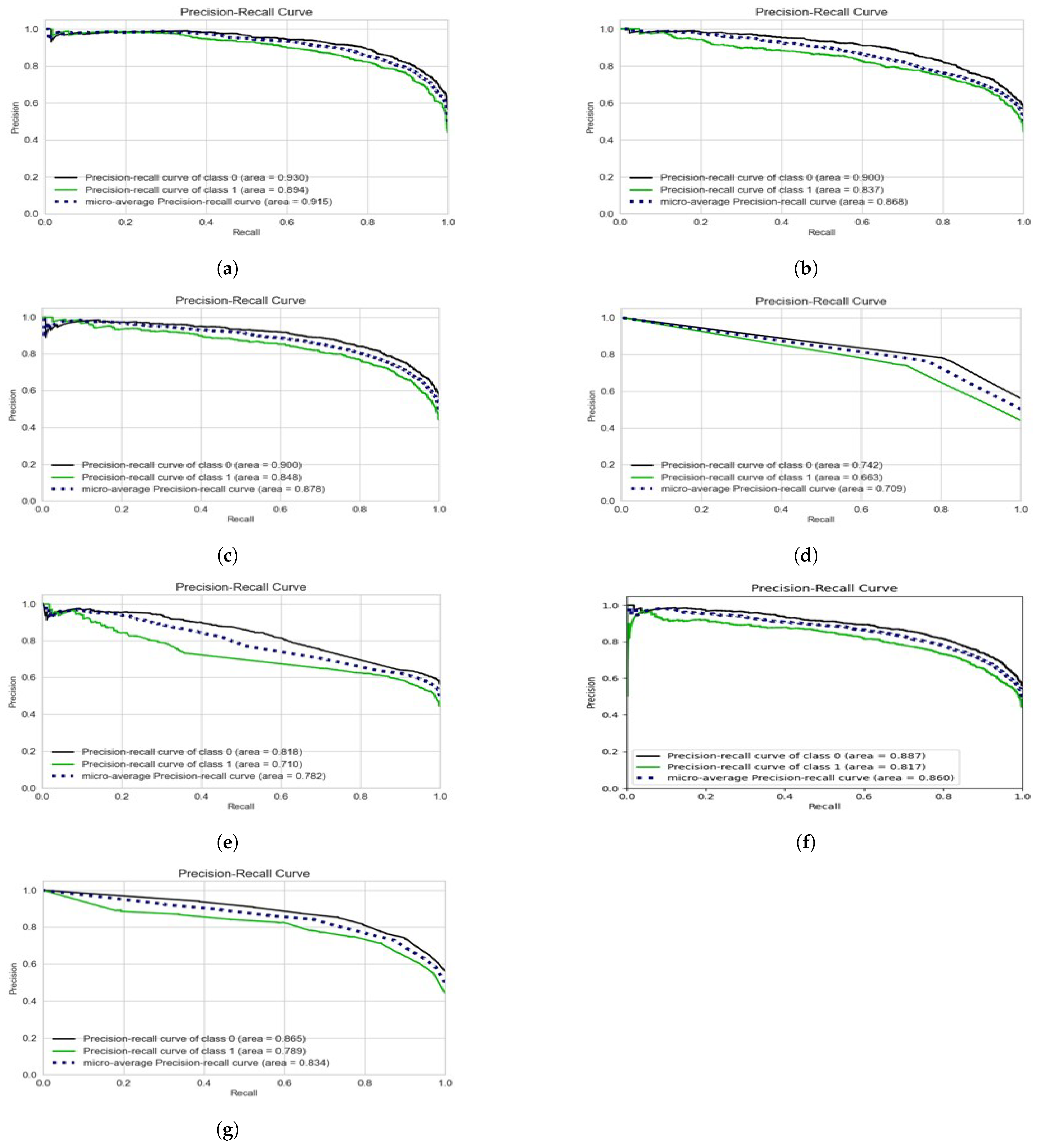 Detection Of Cyberbullying Patterns In Low Resource Colloquial Roman