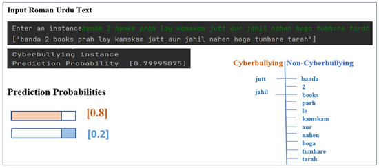Applied Sciences Free Full Text Detection Of Cyberbullying Patterns In Low Resource