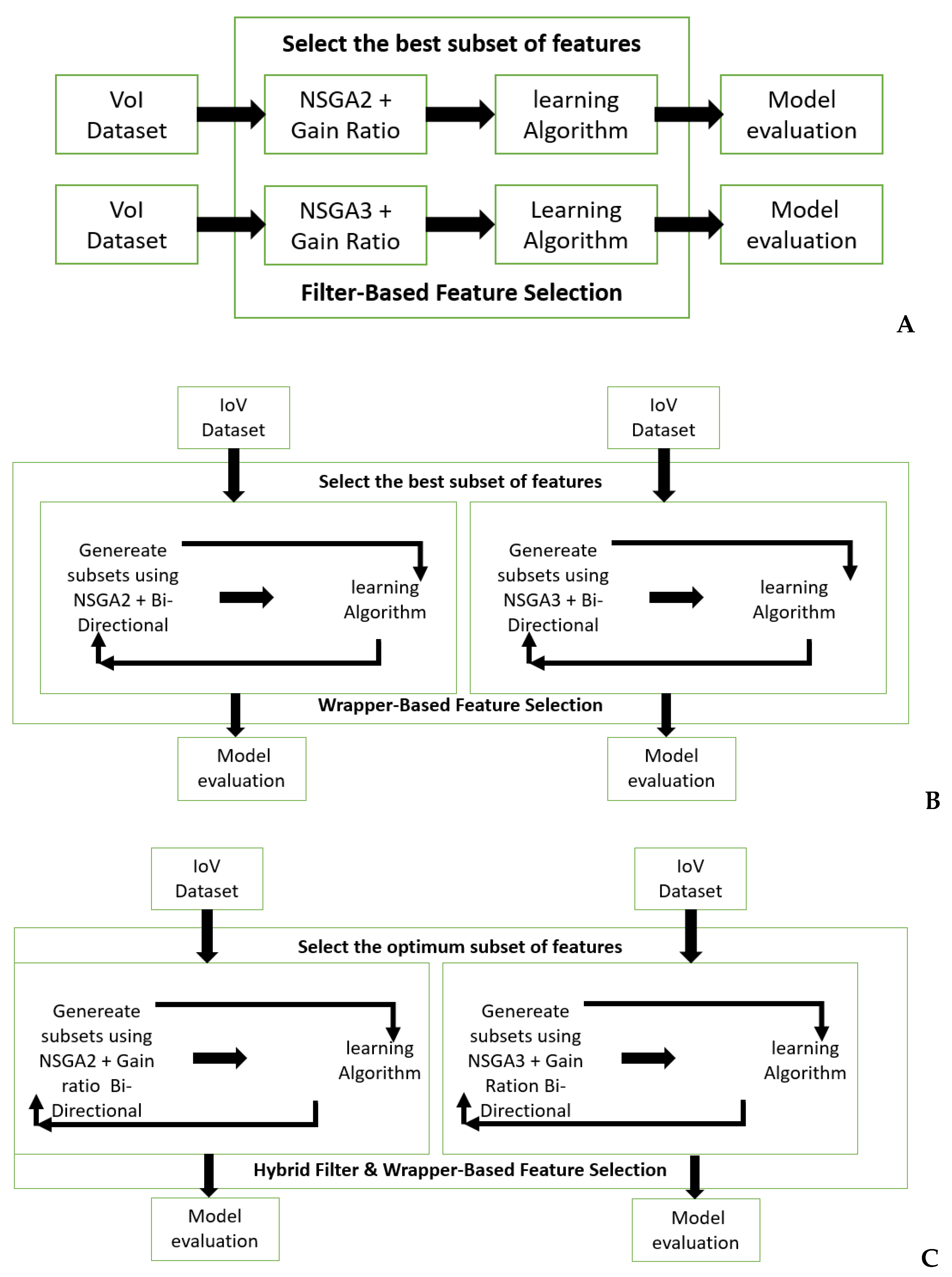 Applied Sciences | Free Full-Text | Selecting Features That Influence Vehicle Collisions in the ...