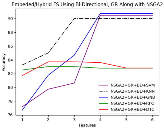 Applied Sciences | Free Full-Text | Selecting Features That Influence ...