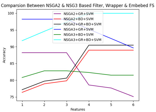 Applied Sciences | Free Full-Text | Selecting Features That Influence Vehicle Collisions in the ...