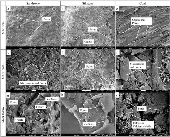 Estimation of Sedimentary Rock Porosity Using a Digital Image Analysis