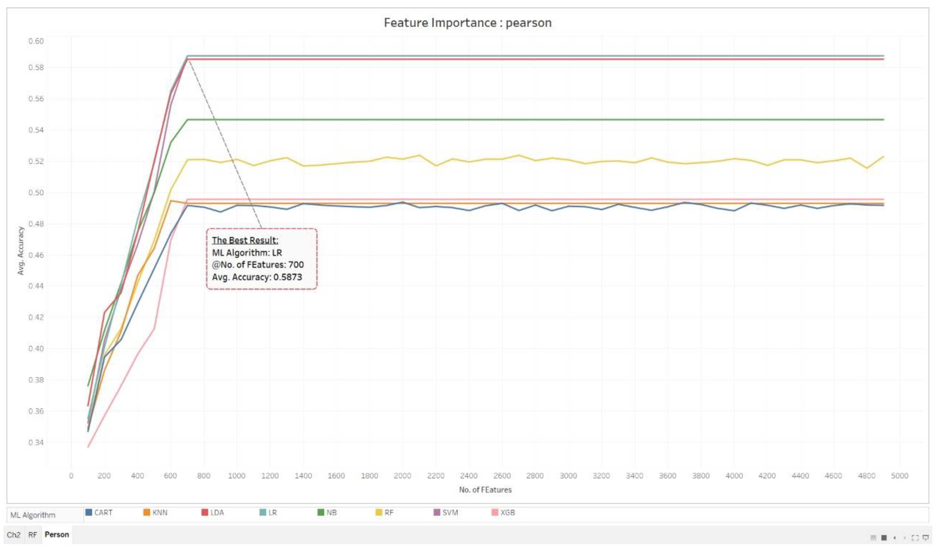 Innovative Forward Fusion Feature Selection Algorithm for Sentiment Analysis Using Supervised ...