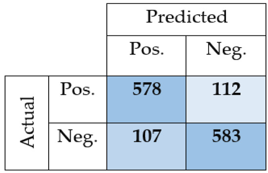 Innovative Forward Fusion Feature Selection Algorithm for Sentiment Analysis Using Supervised ...