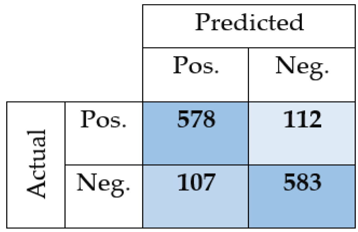 Innovative Forward Fusion Feature Selection Algorithm for Sentiment Analysis Using Supervised ...
