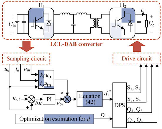 A Virtual Direct Current Control Method of LCL-DAB DC-DC Converters for ...