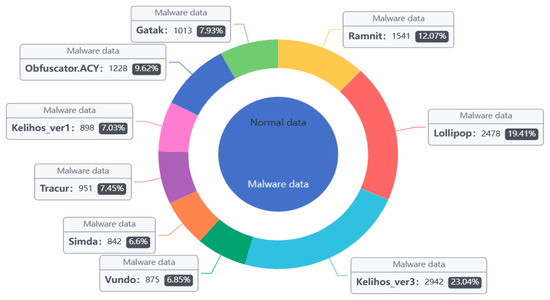 SFCWGAN-BiTCN with Sequential Features for Malware Detection