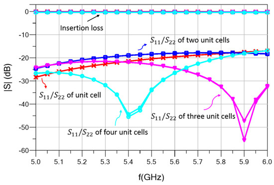 A Phased Array Antenna with Novel Composite Right/Left-Handed (CRLH ...