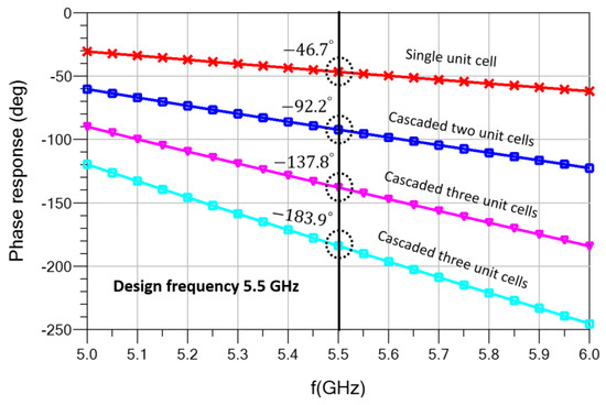 Applied Sciences | Free Full-Text | A Phased Array Antenna with Novel ...