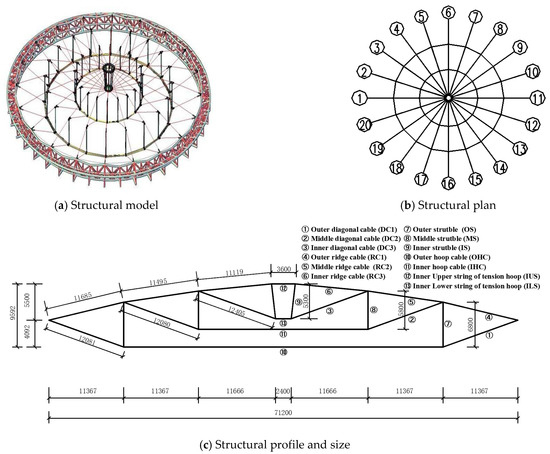 Optimisation of Cable Dome Structure Design for Progressive Collapse ...