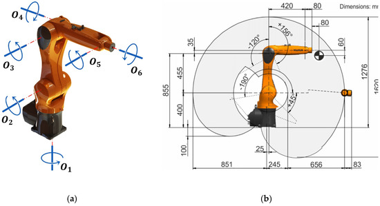 Workspace Analysis and Path Planning of a Novel Robot Configuration ...