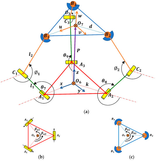 Workspace Analysis and Path Planning of a Novel Robot Configuration with a 9-DOF Serial-Parallel ...