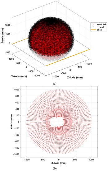 Workspace Analysis and Path Planning of a Novel Robot Configuration ...