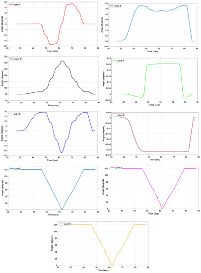 Workspace Analysis and Path Planning of a Novel Robot Configuration ...