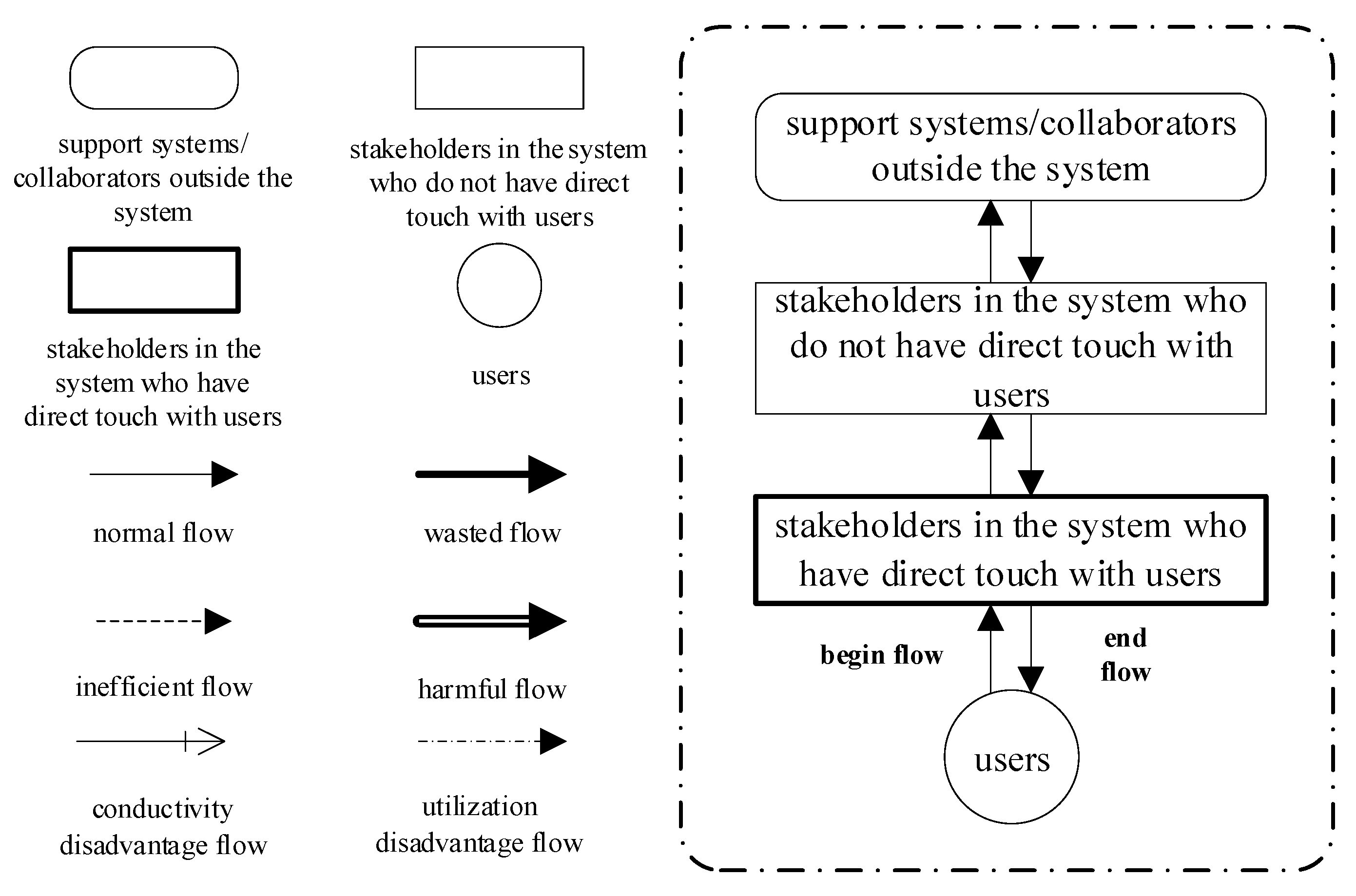 Service Process Problem-Solving Based on Flow Trimming
