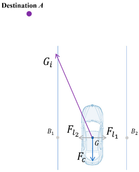 Decision-Making Model of Autonomous Driving at Intersection Based on ...