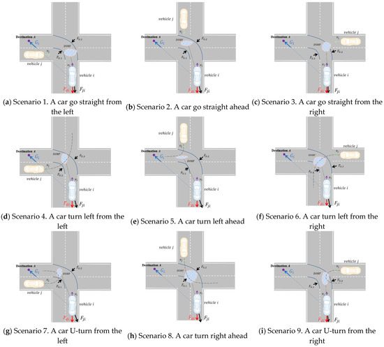 Decision-Making Model of Autonomous Driving at Intersection Based on ...