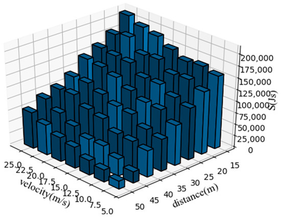 Decision-Making Model of Autonomous Driving at Intersection Based on ...