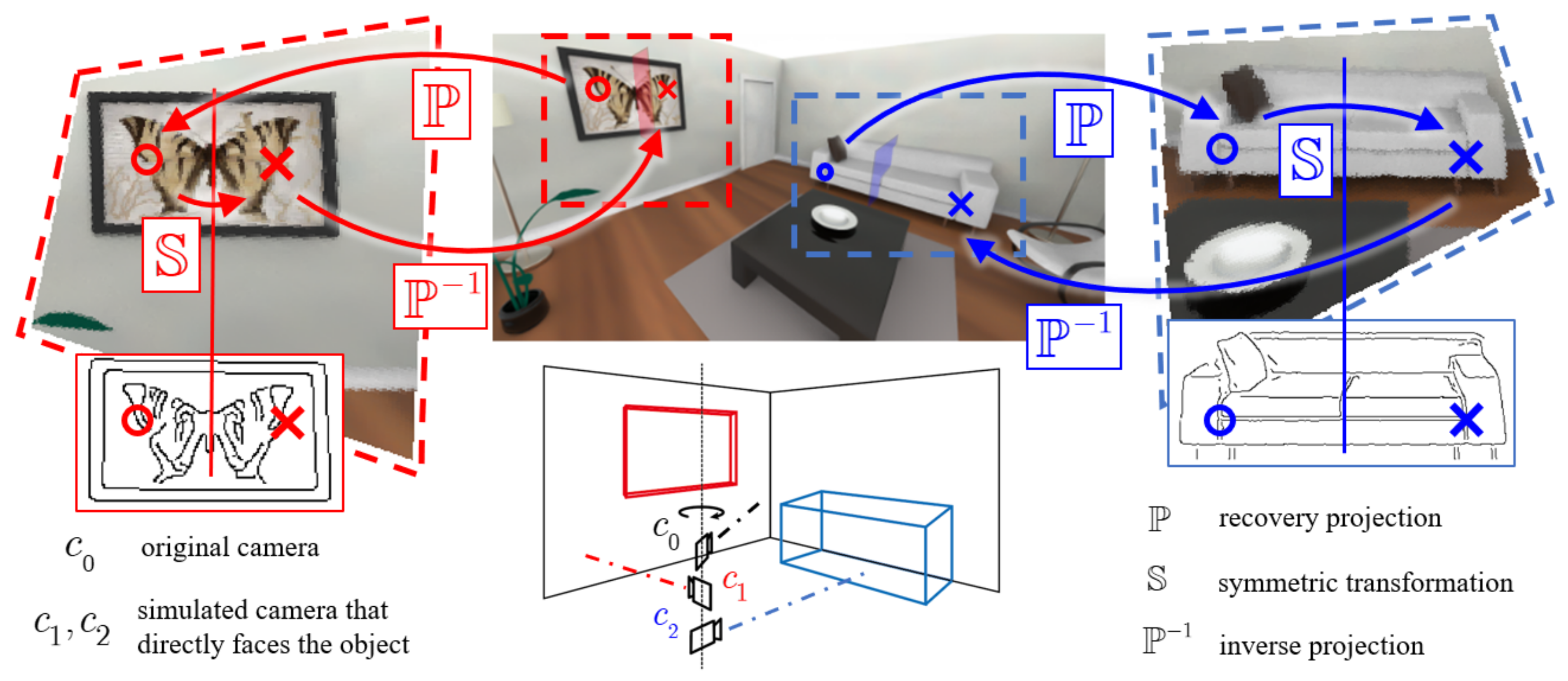 Detect Orientation of Symmetric Objects from Monocular Camera to Enhance Landmark Estimations in ...