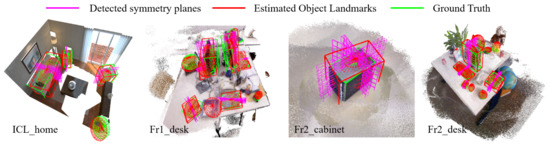 Detect Orientation of Symmetric Objects from Monocular Camera to ...