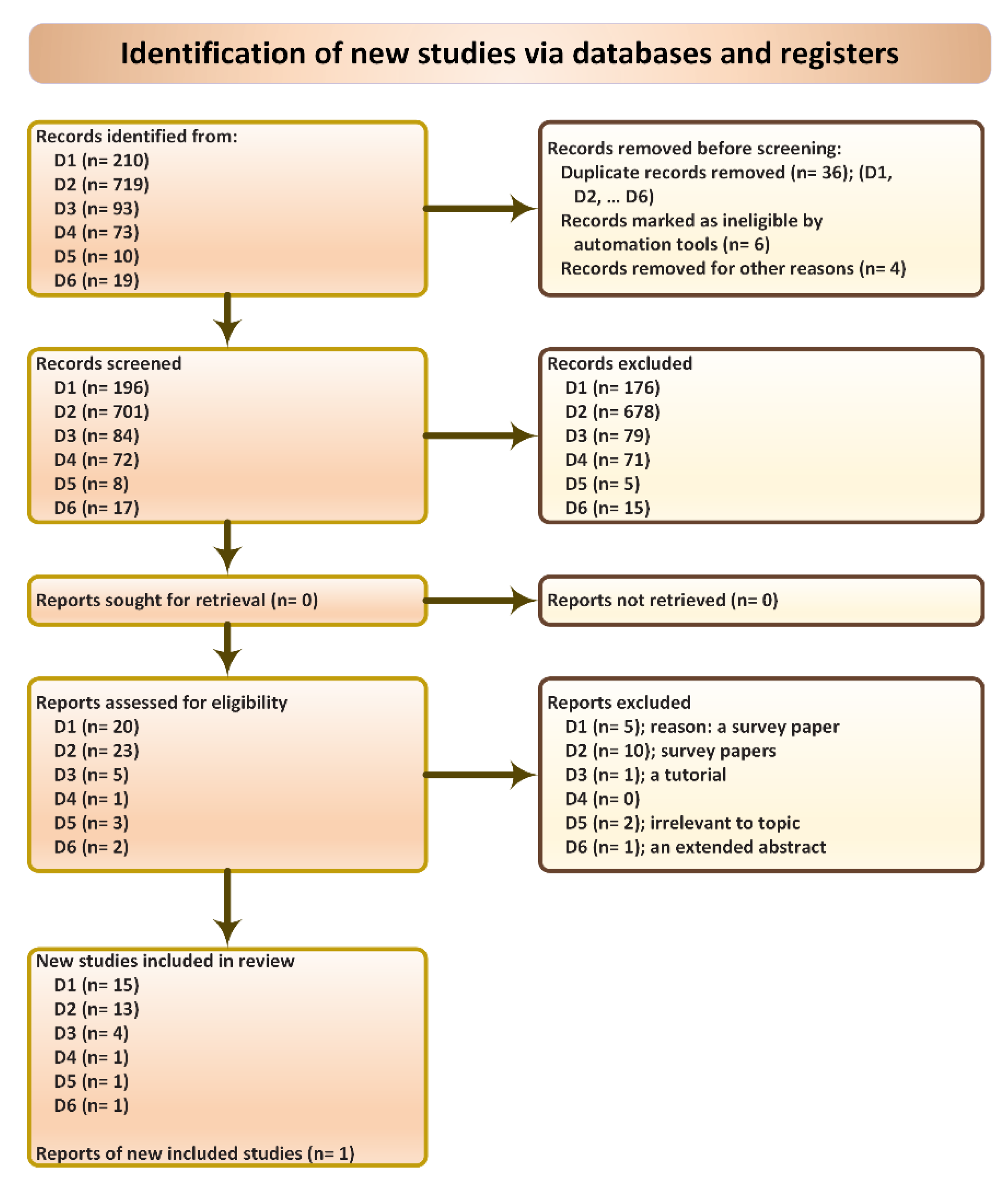 Applied Sciences | Free Full-Text | A Review: Image Processing ...