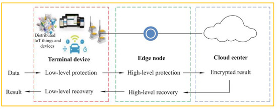 Applied Sciences | Free Full-Text | A Review: Image Processing ...