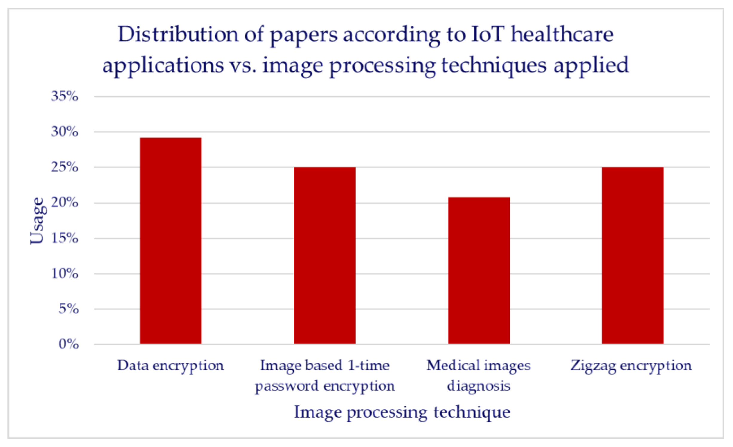 Applied Sciences | Free Full-Text | A Review: Image Processing ...
