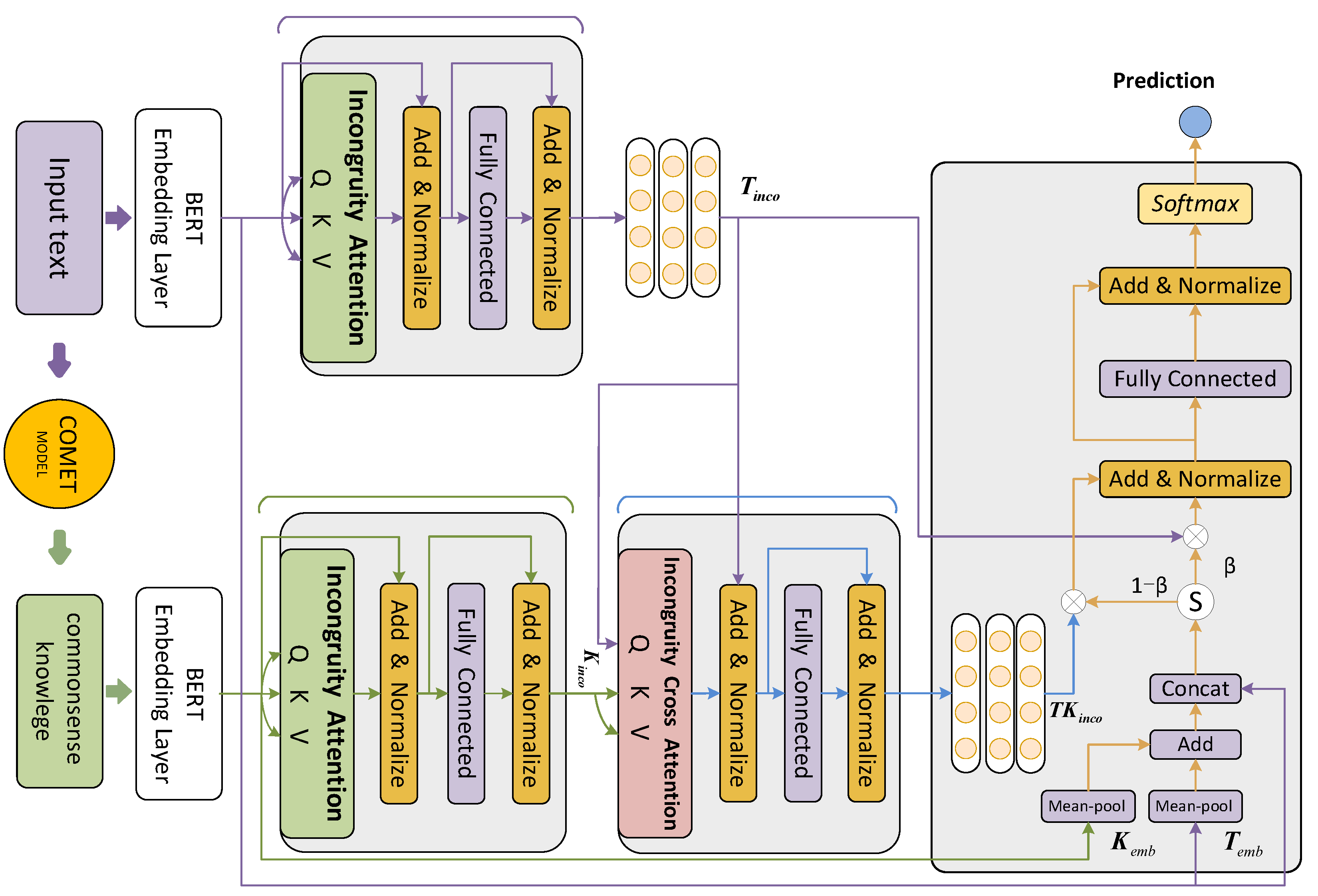 Applied Sciences | Free Full-Text | Sarcasm Detection Base on Adaptive ...