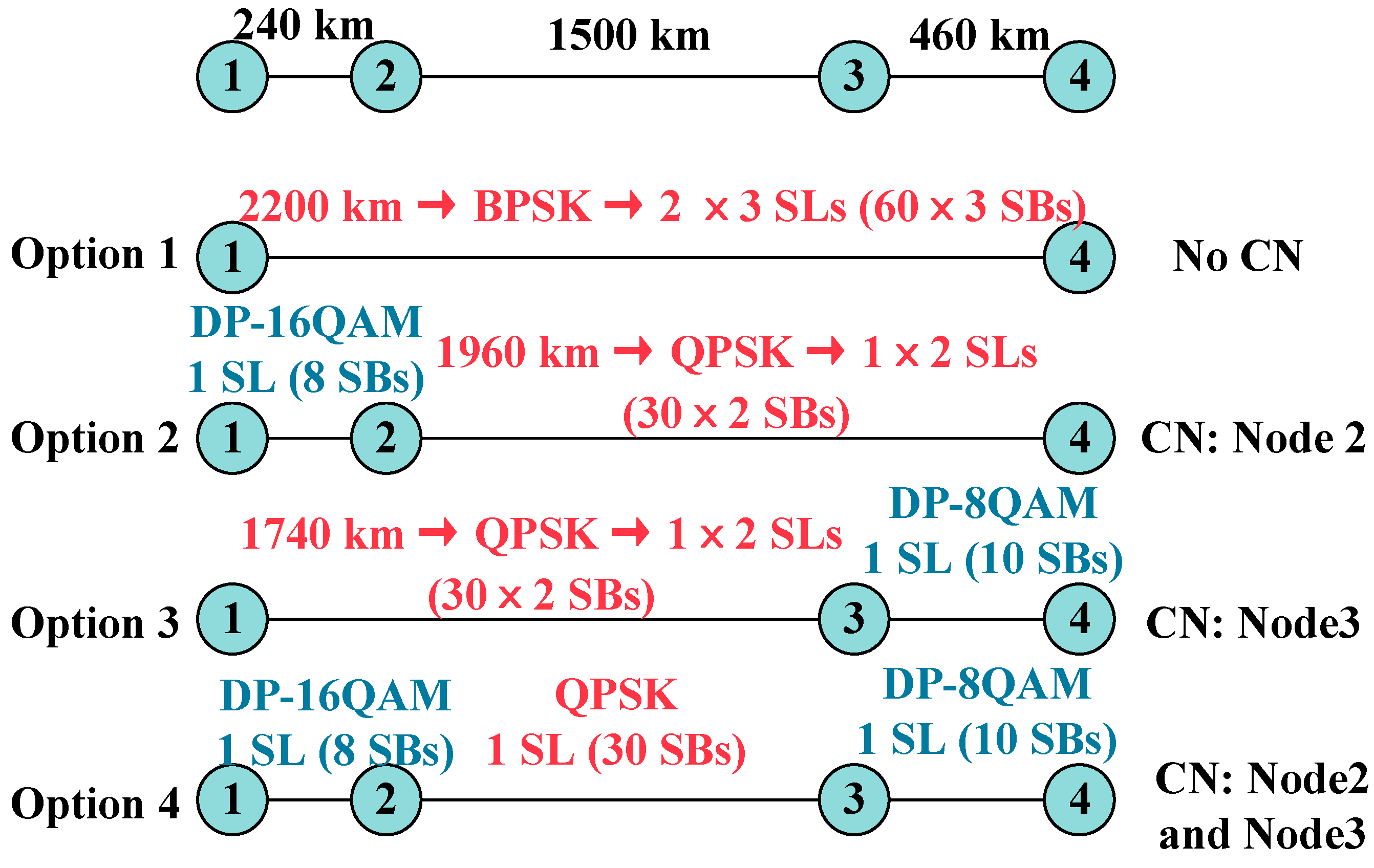 Applied Sciences Free Full Text Routing Modulation Format Spatial