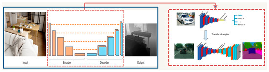 Comparison of Single-Camera-Based Depth Estimation Technology for ...