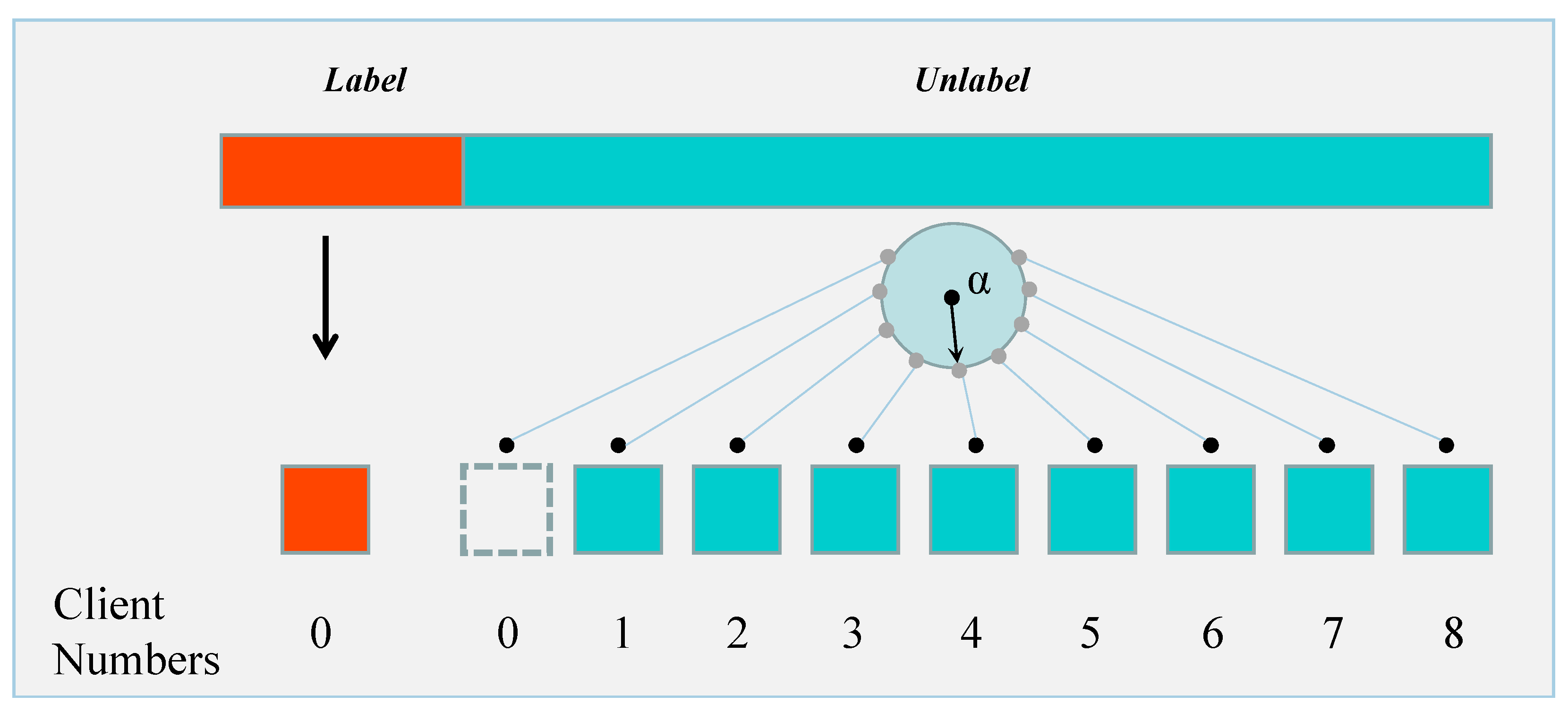 Class Imbalanced Medical Image Classification Based on Semi-Supervised Federated Learning