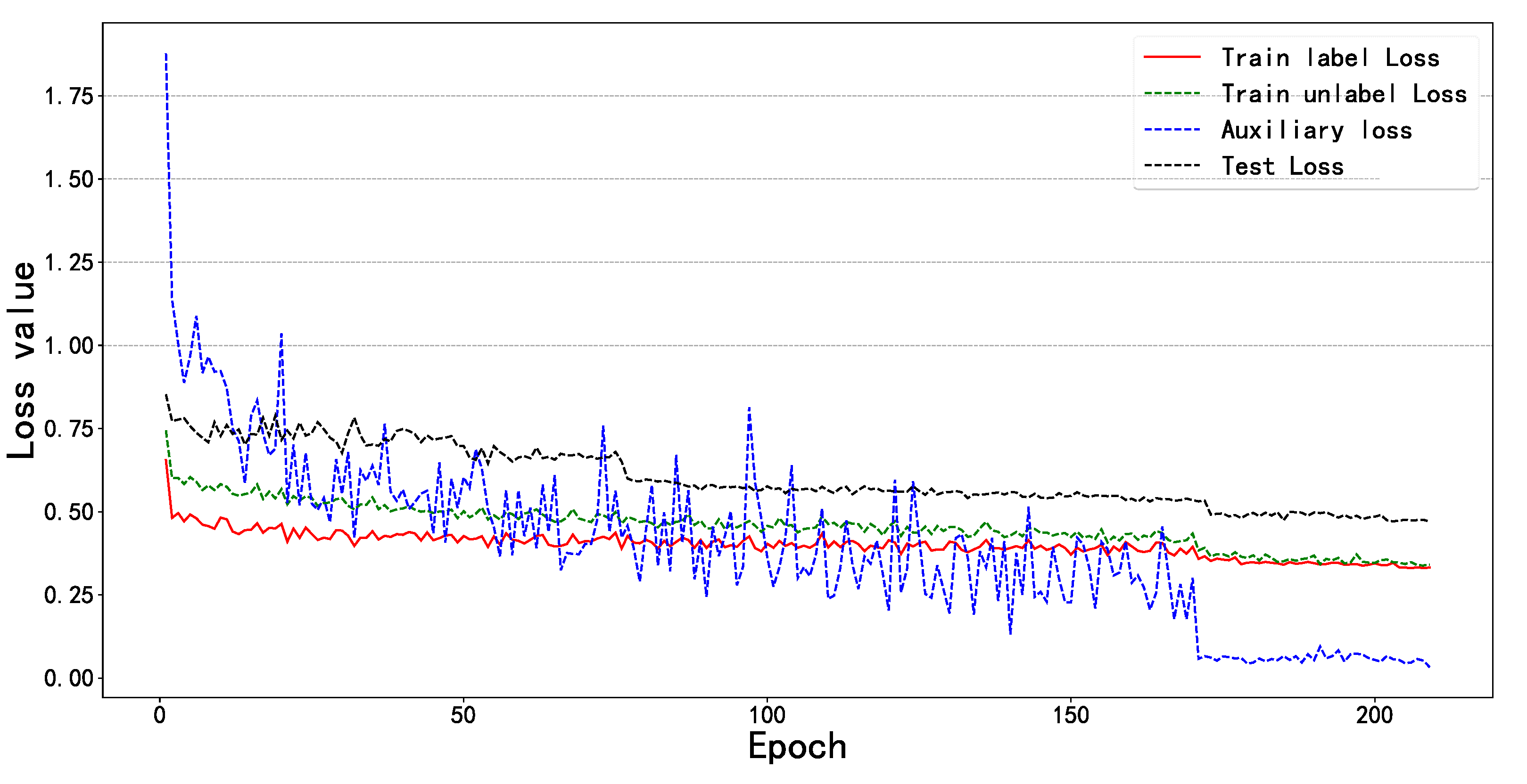 Class Imbalanced Medical Image Classification Based on Semi-Supervised Federated Learning