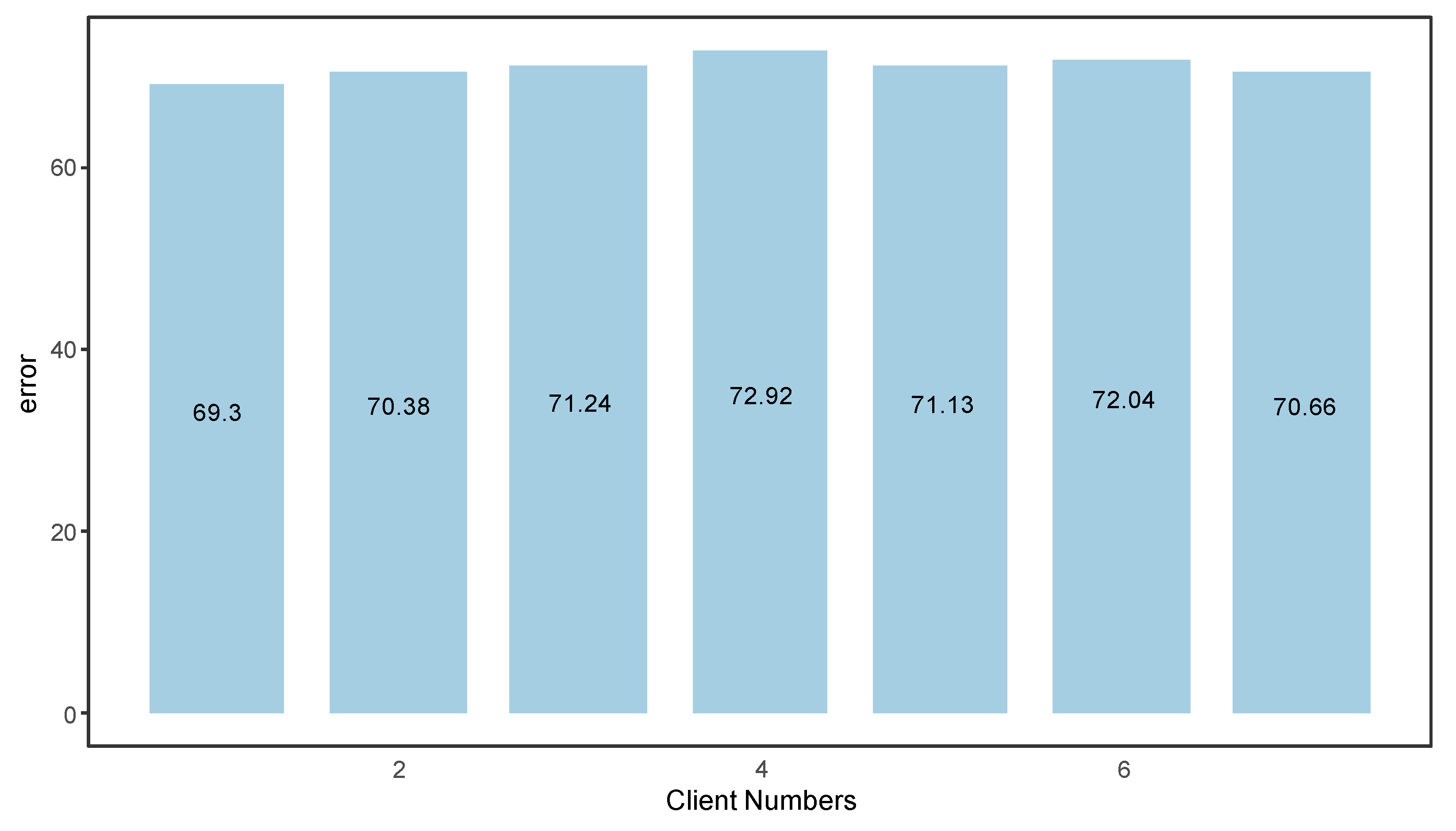 Class Imbalanced Medical Image Classification Based on Semi-Supervised Federated Learning