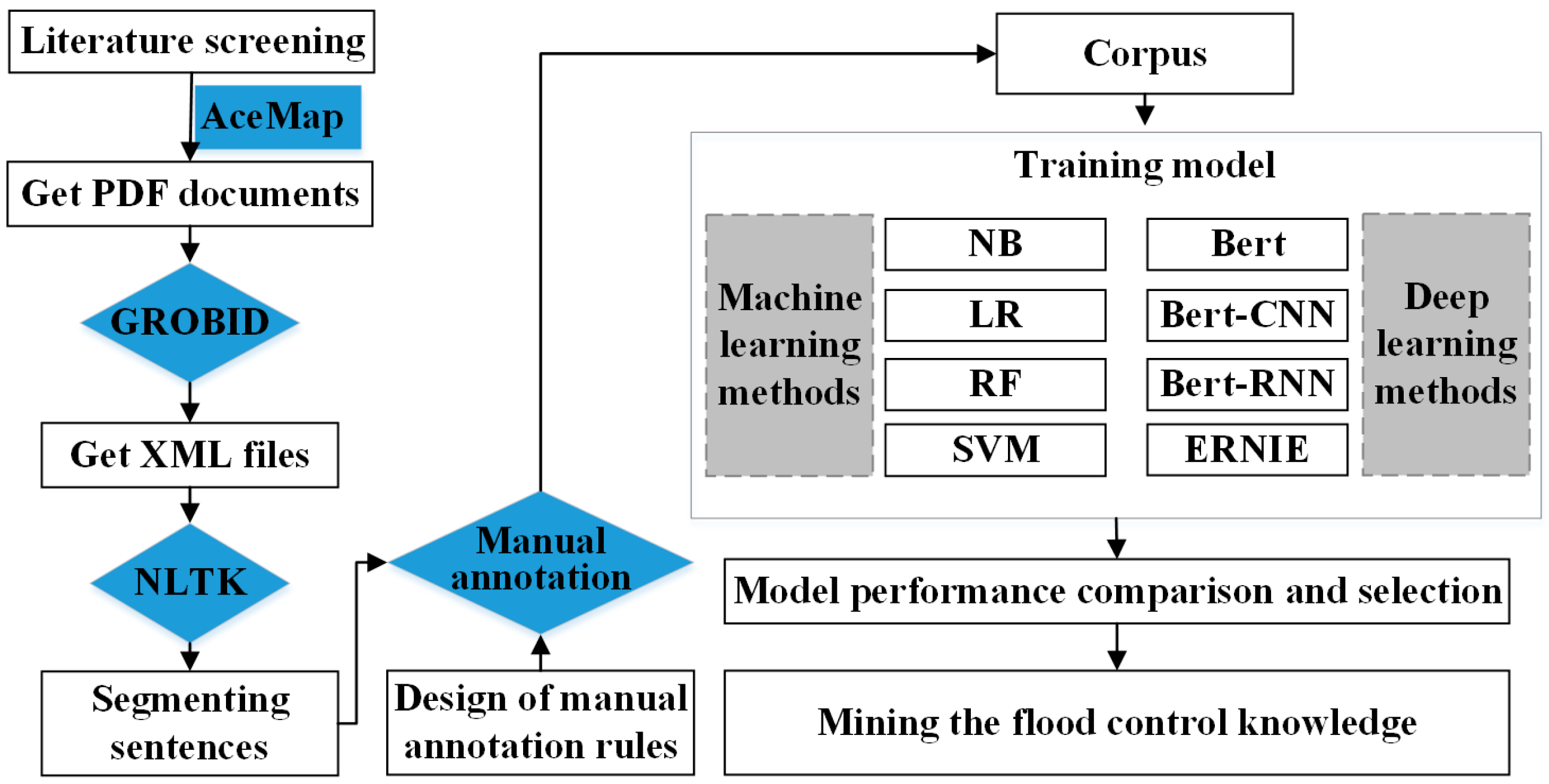 Applied Sciences | Free Full-Text | Automatic Extraction of Flooding ...