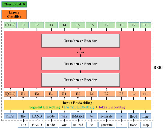 Applied Sciences | Free Full-Text | Automatic Extraction of Flooding ...