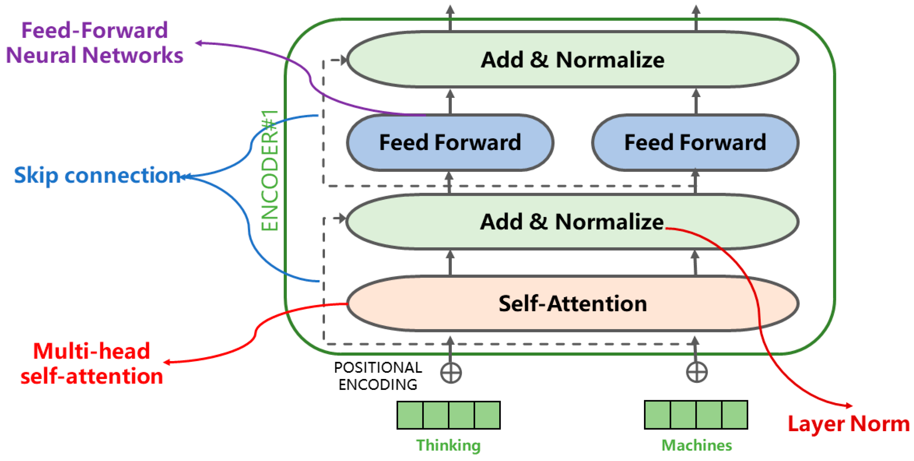 Applied Sciences | Free Full-Text | Automatic Extraction of Flooding ...
