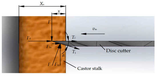 Dynamic Analysis and Parameter Optimization of the Cutting System for ...