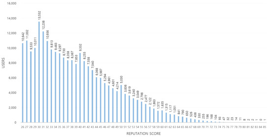 Applied Sciences | Free Full-Text | DDS: Deepfake Detection System ...