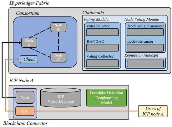 Applied Sciences | Free Full-Text | DDS: Deepfake Detection System through Collective ...