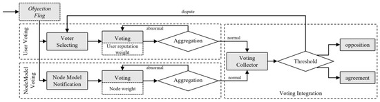Applied Sciences | Free Full-Text | DDS: Deepfake Detection System through Collective ...
