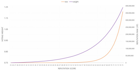 Applied Sciences | Free Full-Text | DDS: Deepfake Detection System ...