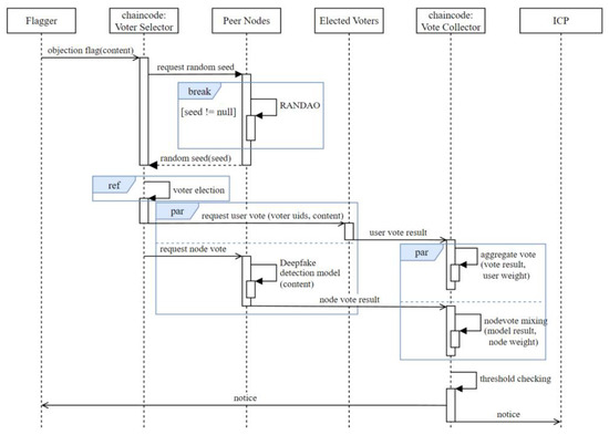 Applied Sciences | Free Full-Text | DDS: Deepfake Detection System through Collective ...