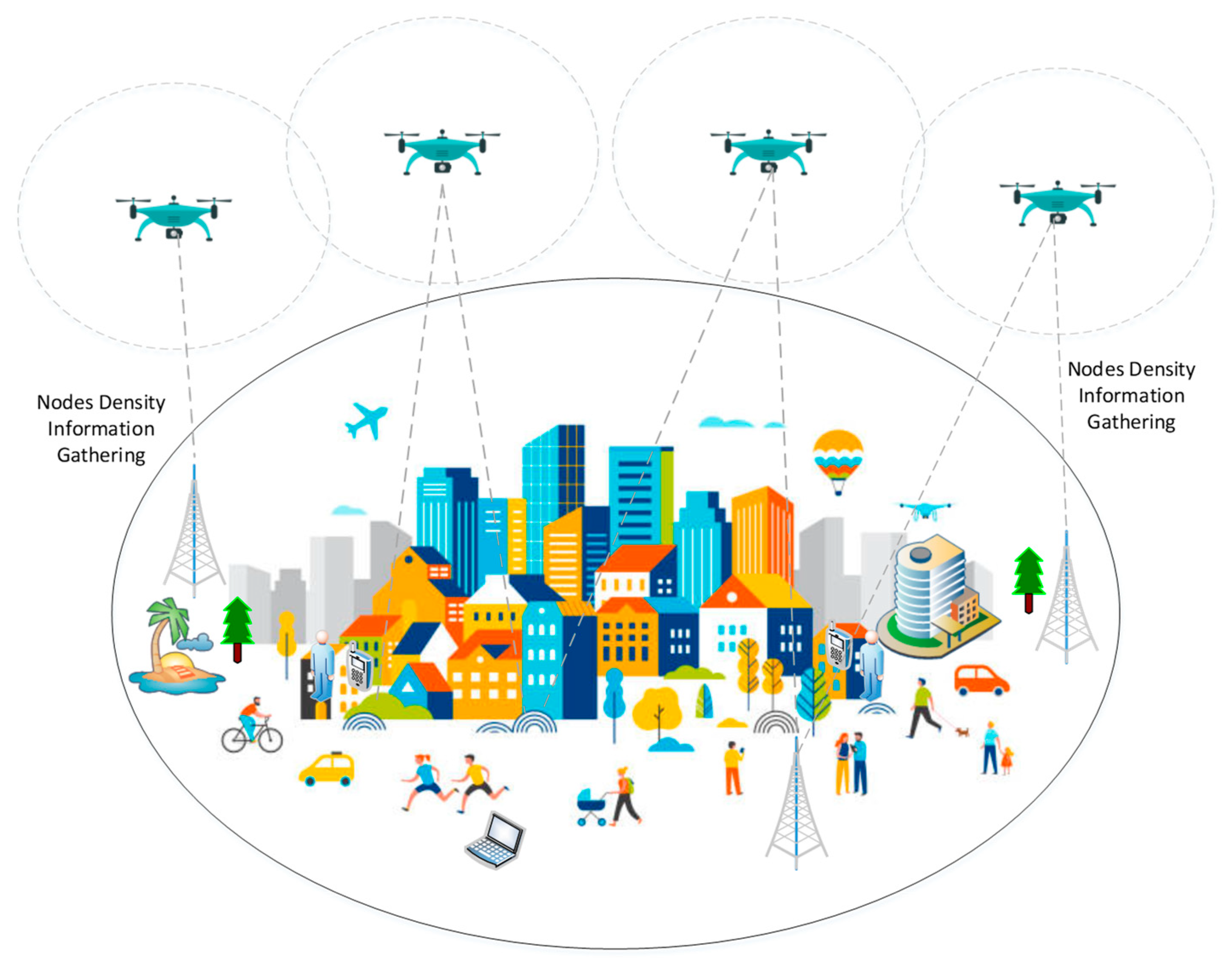Decision-Based Routing for Unmanned Aerial Vehicles and Internet of ...