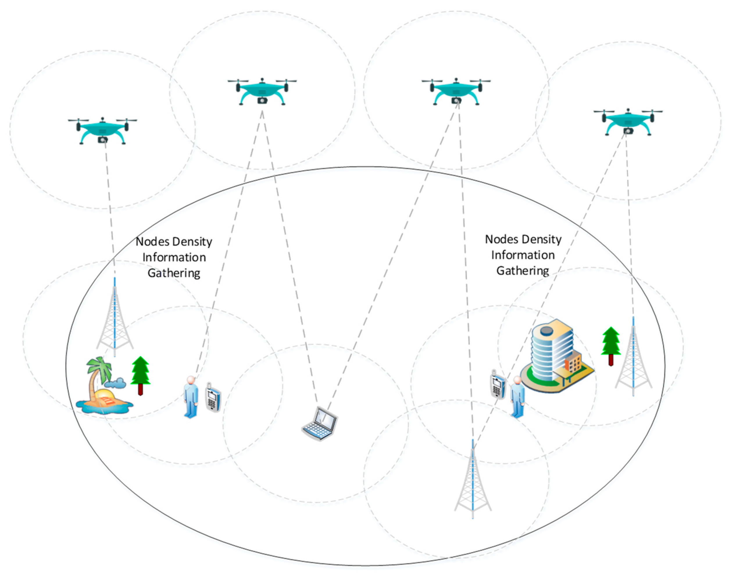 Applied Sciences | Free Full-Text | Decision-Based Routing for Unmanned ...