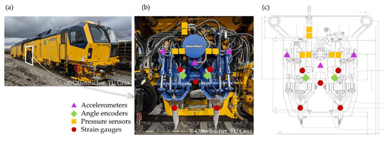 A Methodology Linking Tamping Processes and Railway Track Behaviour
