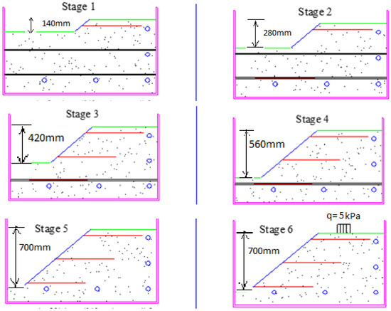 Applied Sciences | Free Full-Text | Finite Element Modeling of the Soil-Nailing Process in ...