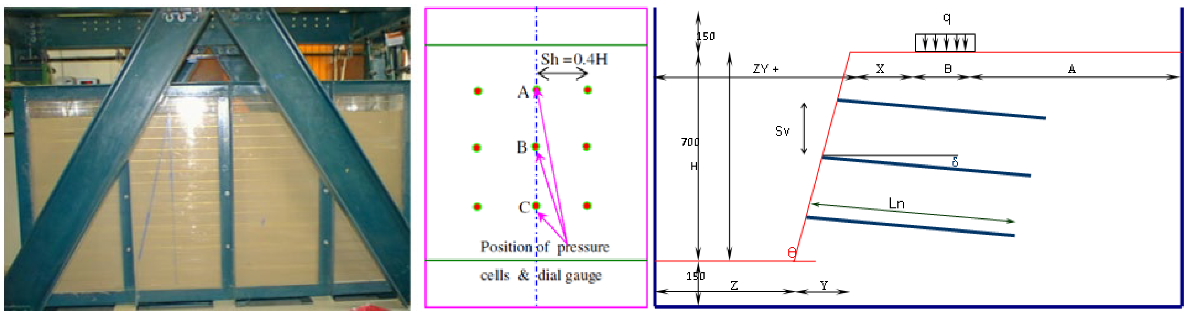 Applied Sciences | Free Full-Text | Finite Element Modeling of the Soil-Nailing Process in ...