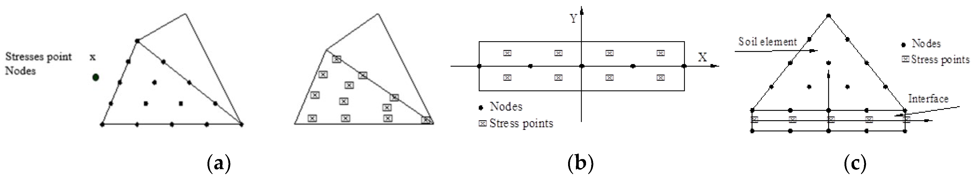 Finite Element Modeling of the Soil-Nailing Process in Nailed-Soil Slopes