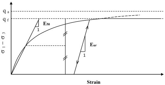 Finite Element Modeling of the Soil-Nailing Process in Nailed-Soil Slopes